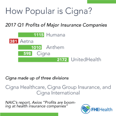 Cigna Insurance Accepted for Addiction and Mental Health Care | FHE Health