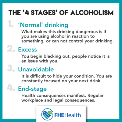 End Stage Alcoholism: The Steps Leading to Fatal Alcoholism | FHE Health