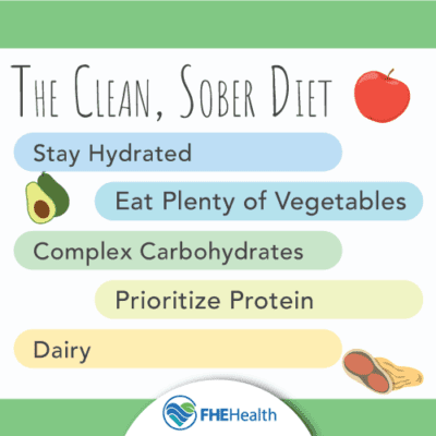 How to Eat Healthy While Recovering from Addiction | FHE Health