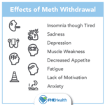 Expert Tips to Quit Smoking Meth | FHE Health