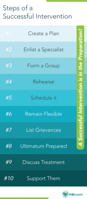Essential Tips: How to Stage an Intervention - FHE Health Rehab | FHE ...