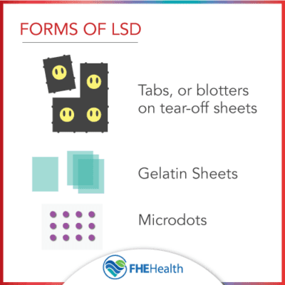 LSD Abuse, Is it Addictive, and Does it Need Treatment? | FHE Health