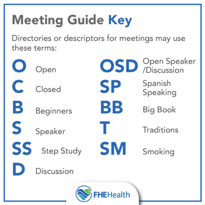 12-Step Lingo and Types of Meetings | FHE Health