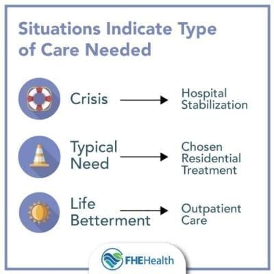 Voluntary Commitment vs. Involuntary Commitment | FHE Health