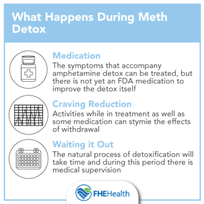 Expert Tips to Quit Smoking Meth | FHE Health