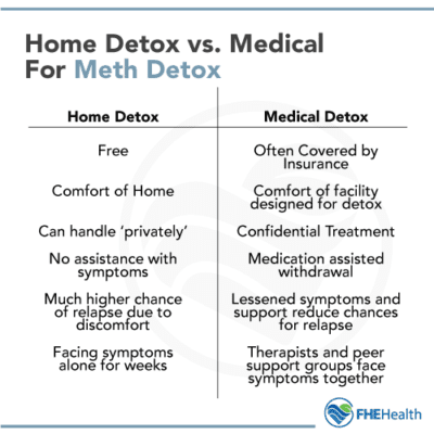 Understanding Meth Withdrawal: Stages and Support for Recovery