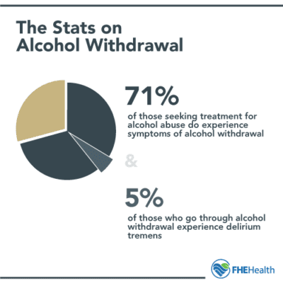 Navigating Alcohol Withdrawal: Stages for Recovery | FHE Health