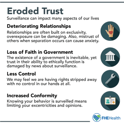 What are the Effects of Invasion of Privacy - Mental Health | FHE Health