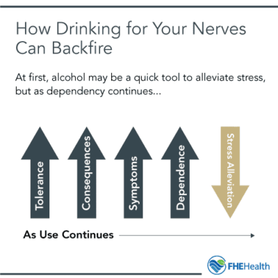 Are You Using Alcohol To Cope With Anxiety? | FHE Health