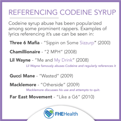 Codeine Syrup: Abuse, Addiction and Treatment | FHE Health