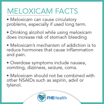 What is Meloxicam? Abuse, Side Effects & Addiction | FHE Health