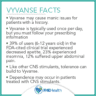 What is Vyvanse? Drug Profile, Withdrawal & Side Effects