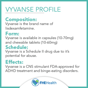 What is Vyvanse? Drug Profile, Withdrawal & Side Effects