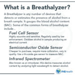 How Breathalyzer Readings Work: The Roadside Sobriety Test | FHE Health