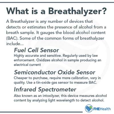 How Breathalyzer Readings Work: The Roadside Sobriety Test | FHE Health