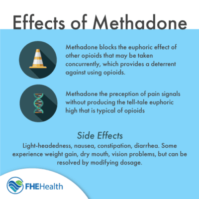 Understanding How Methadone Clinics Work | FHE Health