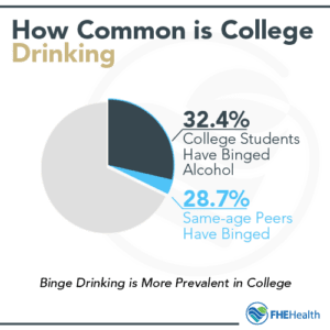 How to Stay Sober in College and Have Fun | FHE Health