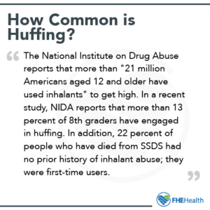 Sudden Sniffing Death Syndrome (SSDS): a Huffing Risk | FHE Health