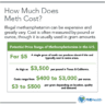 How Much Do Drugs Cost? Estimating Heroin, Cocaine and more | FHE Health