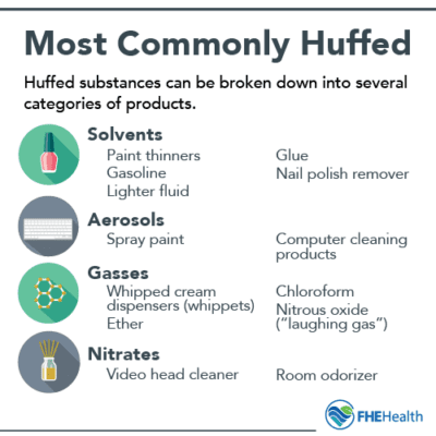 Sudden Sniffing Death Syndrome (SSDS): a Huffing Risk | FHE Health