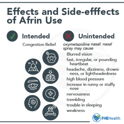 How To Stop Afrin Rebound : Rebound Congestion: Causes and Treatment – QKWD