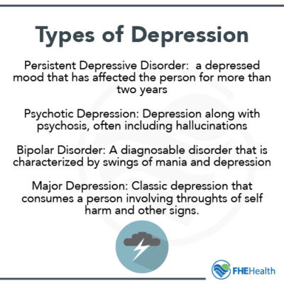 Employees Can Benefit From Knowing - Disability for Depression | FHE Health