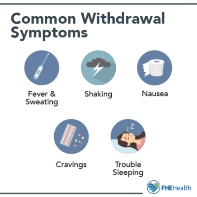 How You Can Quit Opioids for Good | FHE Health