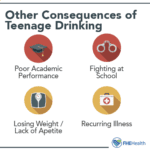 Alcohol’s Effect on the Developing Teenage Brain | FHE Health