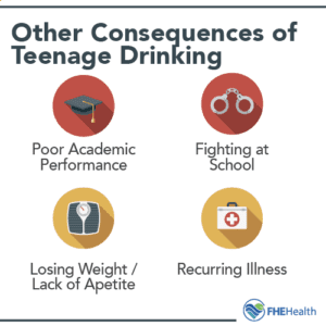 Alcohol’s Effect on the Developing Teenage Brain | FHE Health