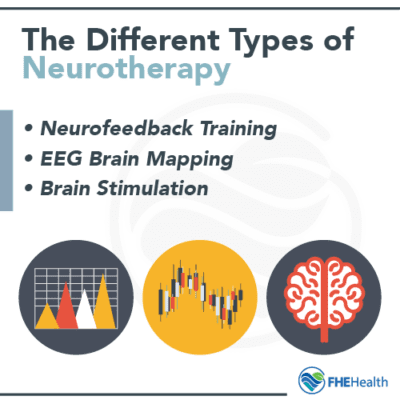 What is Neurotherapy & How Does Neurofeedback Work? | FHE Health