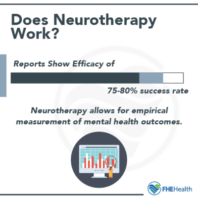 What is Neurotherapy & How Does Neurofeedback Work? | FHE Health