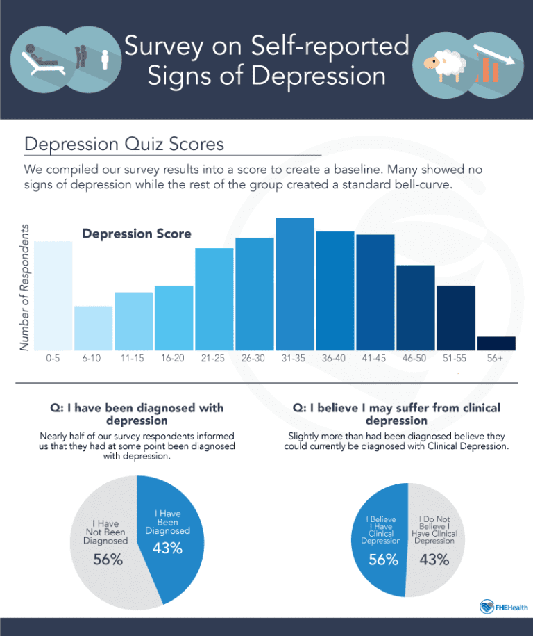 Are You Experiencing Depression? Take a Quick Quiz to Find Out