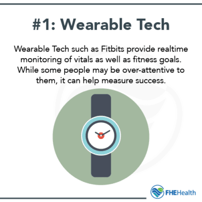 Can Technology Boost Mental Health? Let’s Find Out | FHE Health