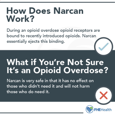 How to Get Narcan for Free - FHE Health | FHE Health