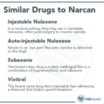 How to Get Narcan for Free - FHE Health | FHE Health