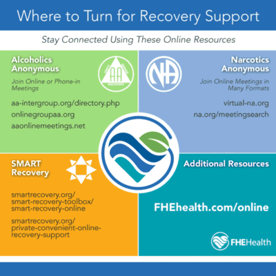 The Power of Support: Finding PTSD Recovery Groups That Fit