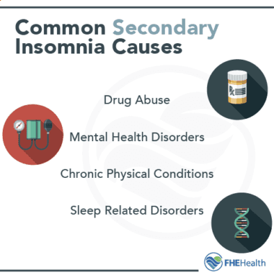 Insomnia? Common Causes of Sleep Issues | FHE Health
