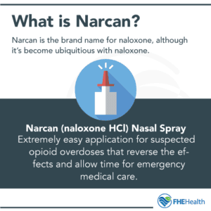 How to Get Narcan for Free - FHE Health | FHE Health