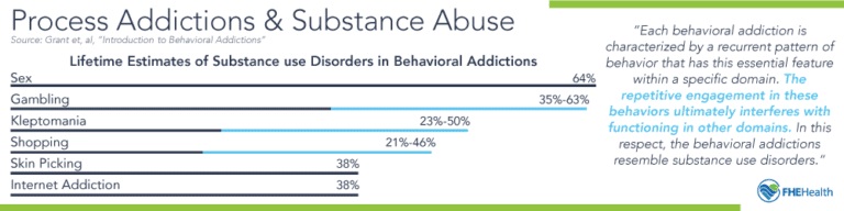 What is Process Addiction? | FHE Health