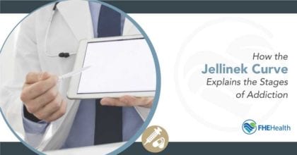 The Jellinek Curve and Defining Stages of Addiction | FHE Health