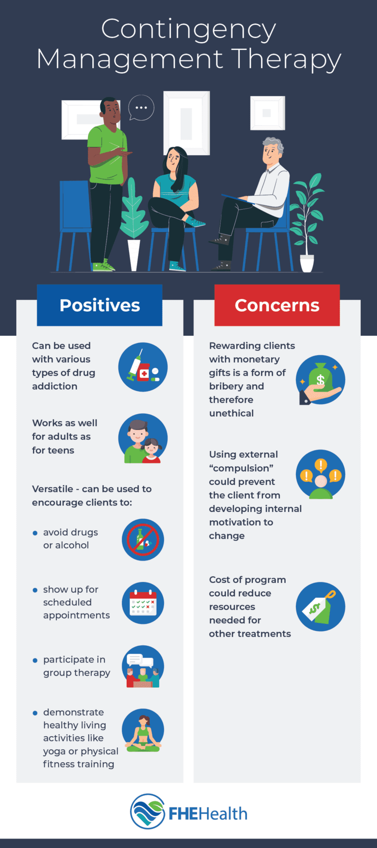 “Contingency Management” in Addiction: Does it Work?