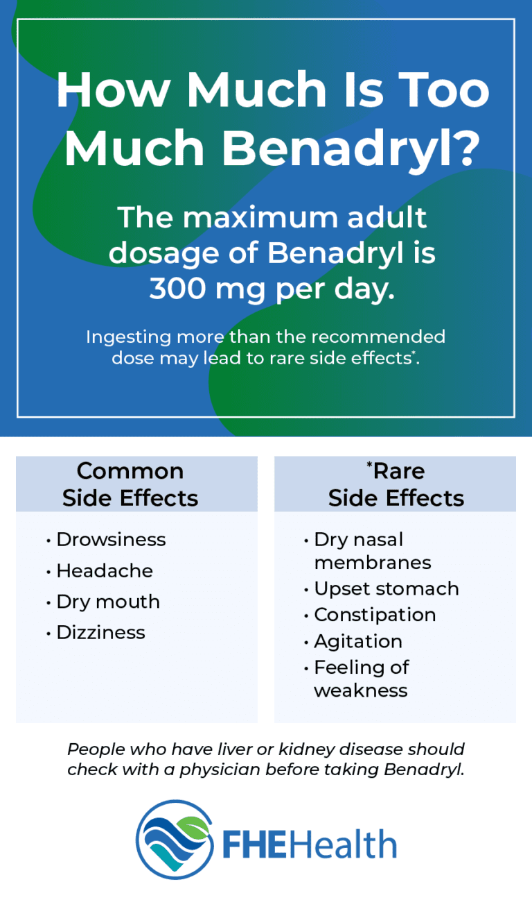 Is It Possible to Get High on Benedryl? | FHE Health