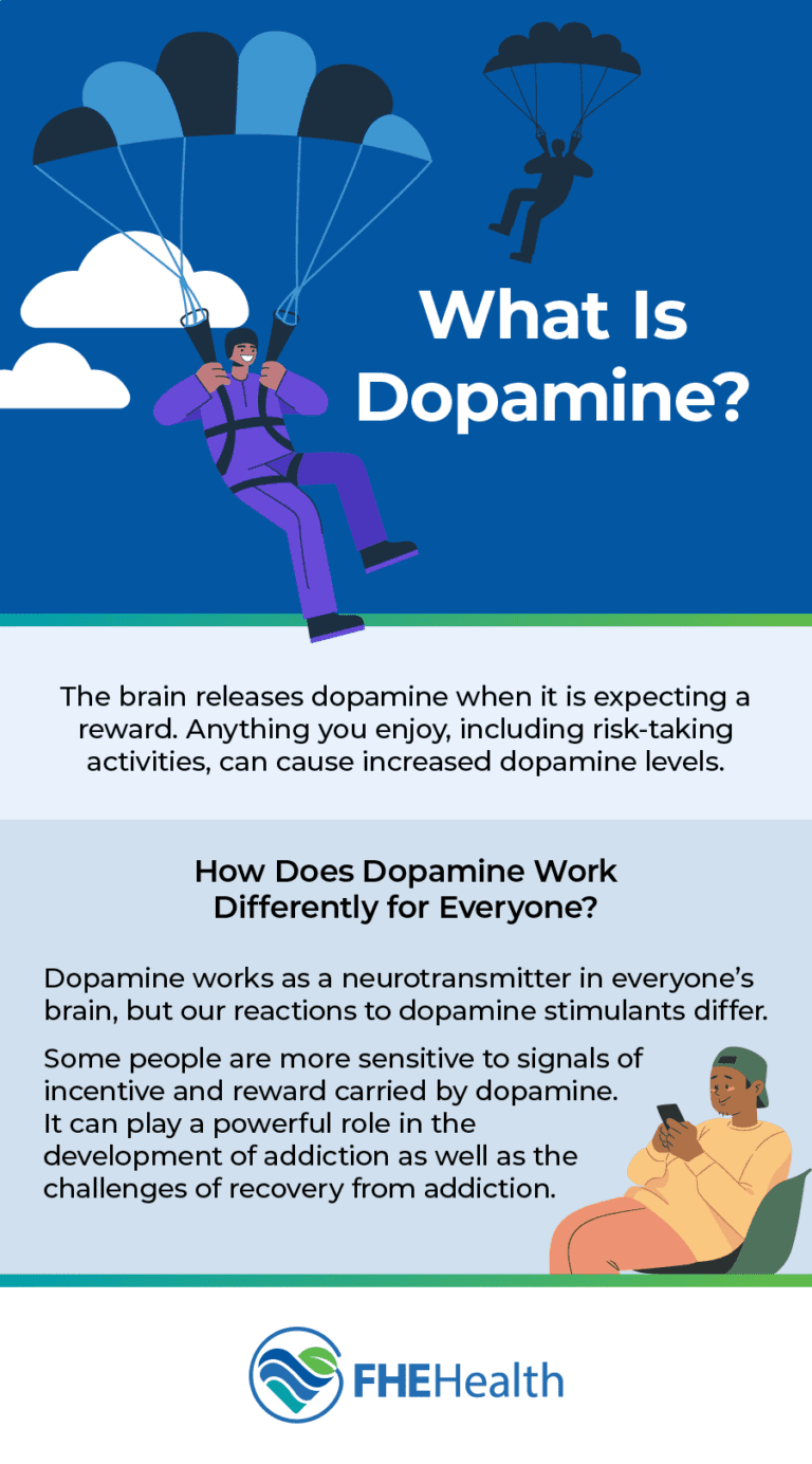 Which Drugs/Behaviors Cause the Biggest Spikes in Dopamine?