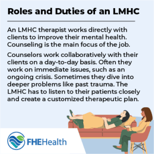 What Is a LMHC and How Do You Find A Good One? | FHE Health