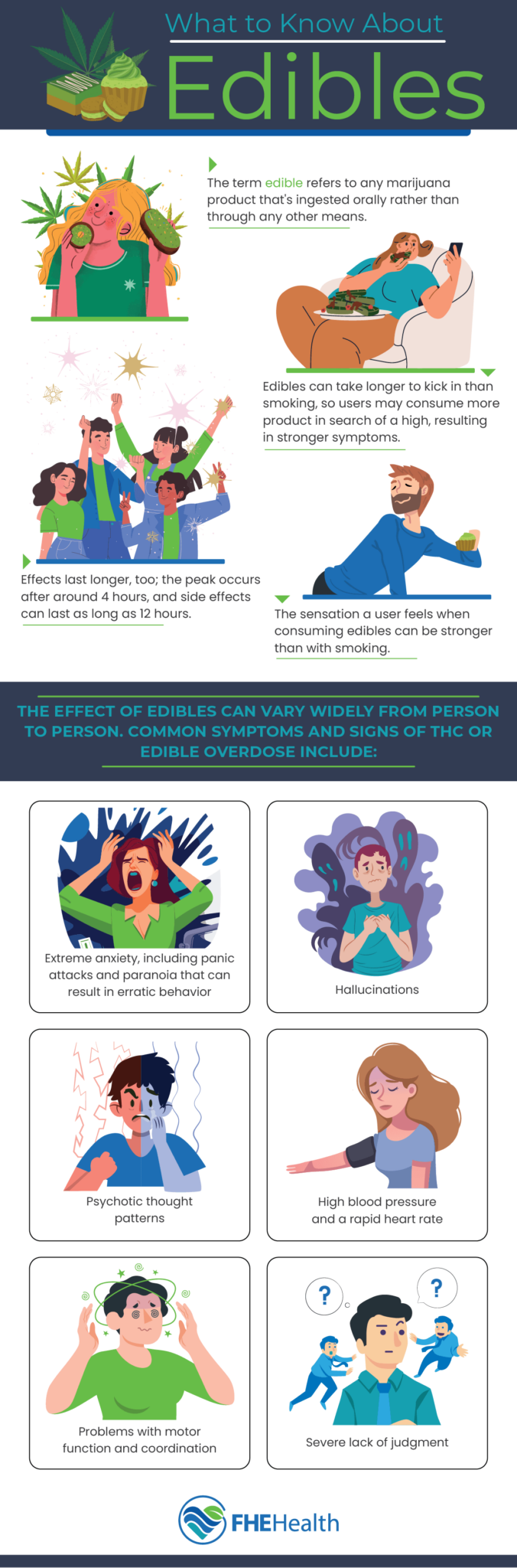 Edible Dangers: Exploring the Risks of Overdosing | FHE Health