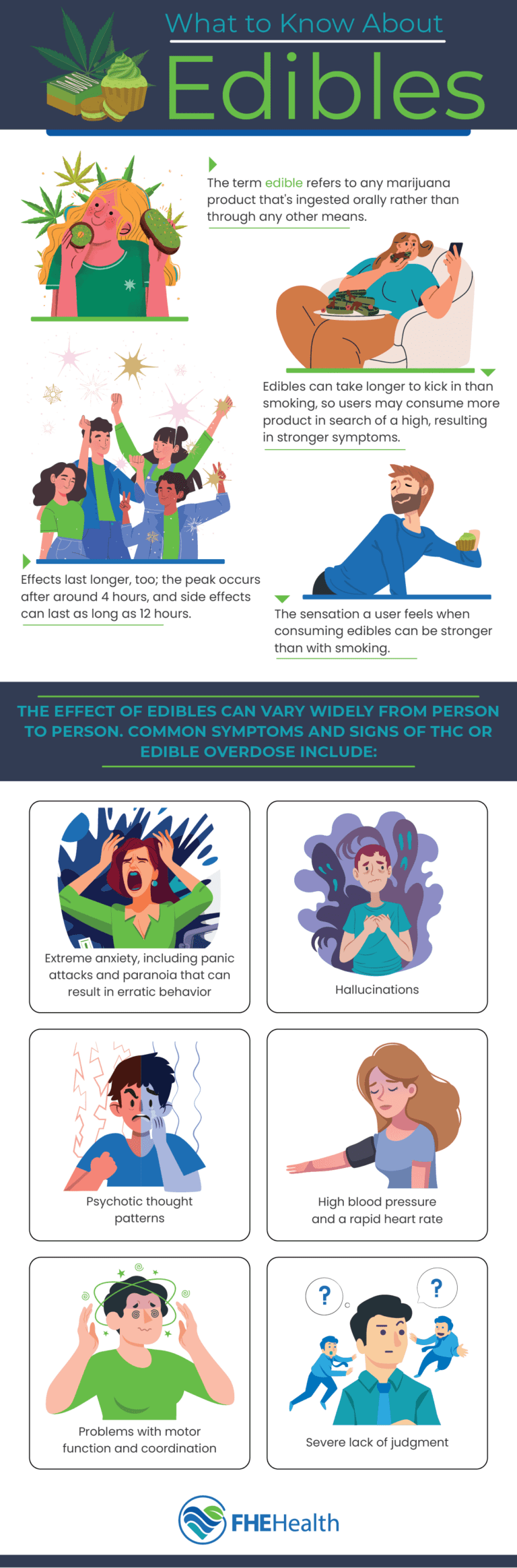 Edible Dangers: Exploring the Risks of Overdosing | FHE Health