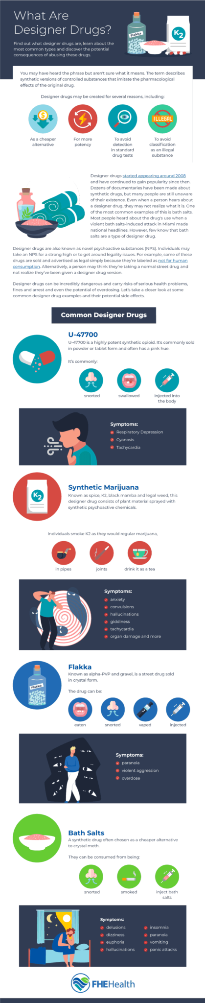 Designer Drugs: A Closer Look at Their Nature | FHE Health