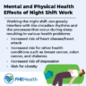 Night Shifts: Unveiling Mental Health Challenges | FHE Health