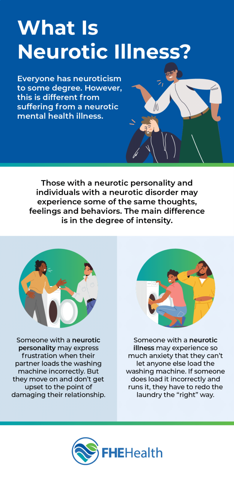 Symptoms of Neurosis | FHE Health | FHE Health