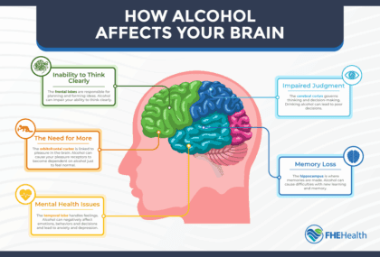 7 Ways Alcohol Affects Your Brain | FHE Health